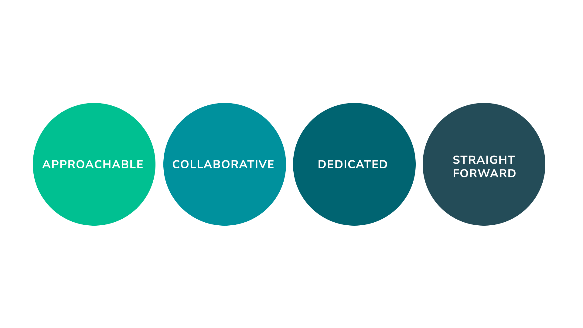 Careers | Acumen Financial Planning | Join our team